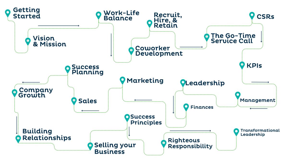 OnSite Coaching - GO TIME