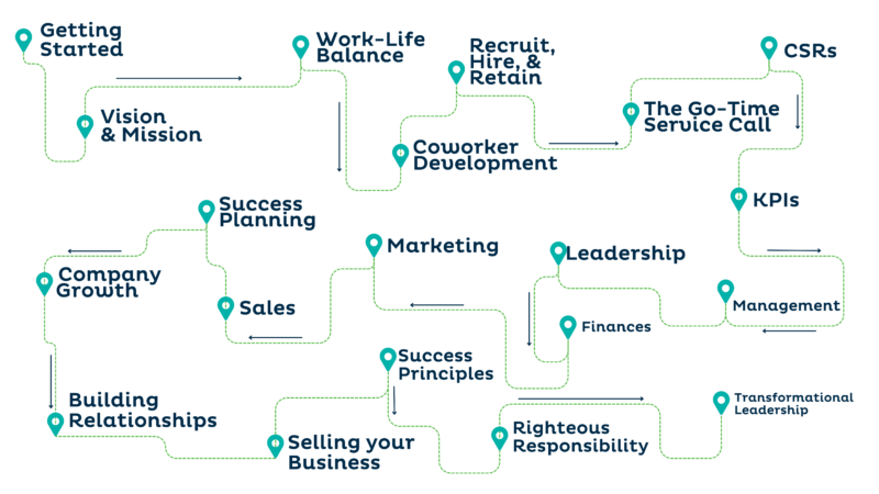 OnSite Coaching - GO TIME